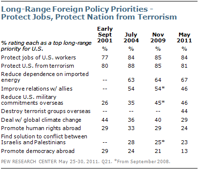 Views of Middle East Unchanged by Recent Events | Pew Research Center
