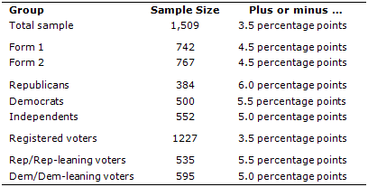 About the Survey | Pew Research Center