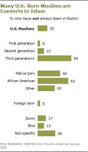 Section 2: Religious Beliefs and Practices | Pew Research Center