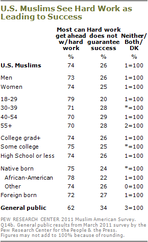 Section 3: Identity, Assimilation and Community | Pew Research Center