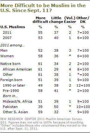 Section 4: Challenges, Worries and Concerns | Pew Research Center