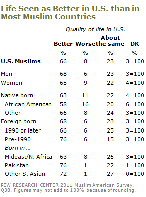 Section 4: Challenges, Worries and Concerns | Pew Research Center