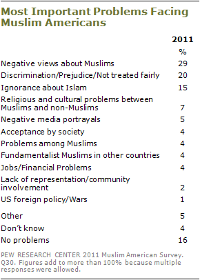 Section 4: Challenges, Worries and Concerns | Pew Research Center