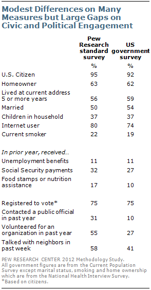 Assessing the Representativeness of Public Opinion Surveys | Pew ...