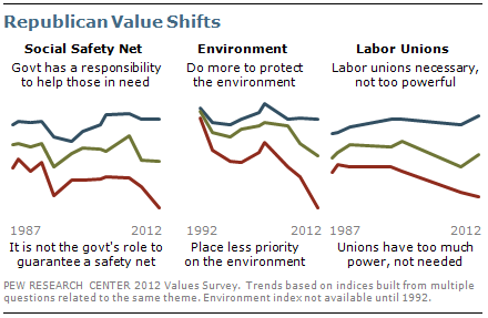 Section 1: Understanding the Partisan Divide Over American Values | Pew ...