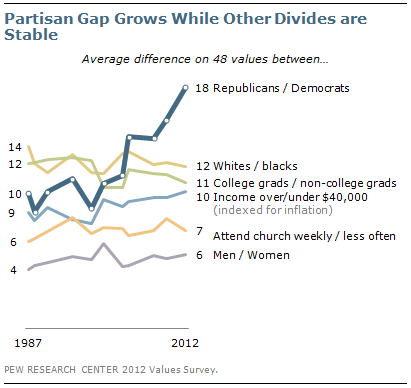 Section 2: Demographics and American Values | Pew Research Center