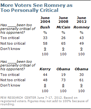 Partisans Agree: Presidential Election Will Be Exhausting | Pew ...