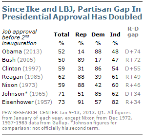 Section 1: Obama Job Rating, Personal Traits; Views of Michelle Obama ...
