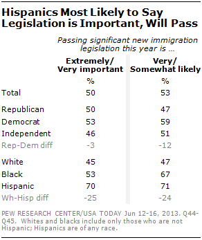 Section 1: The Immigration Policy Debate | Pew Research Center