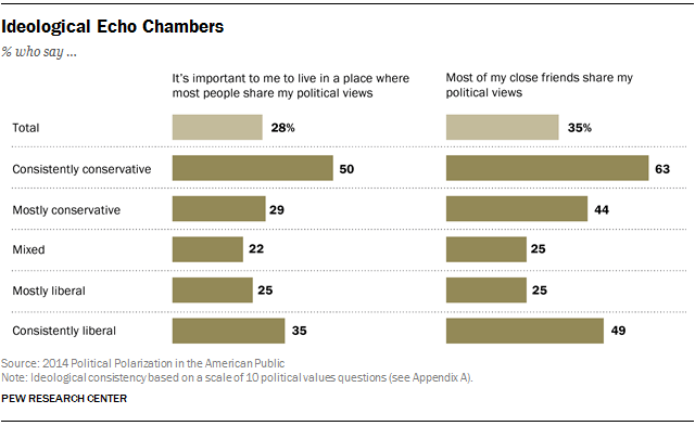 Political Polarization in the American Public | Pew Research Center