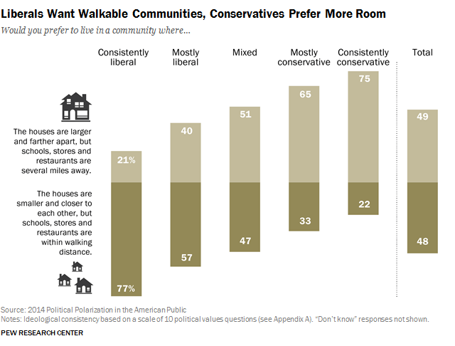 Political Polarization in the American Public | Pew Research Center
