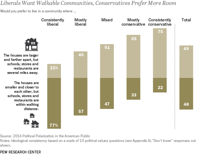 Political Polarization and Personal Life | Pew Research Center