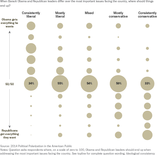 Conservative Logic Immigration