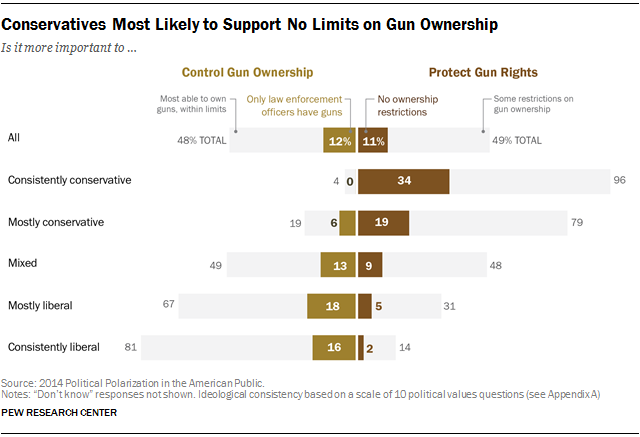Political Polarization, Political Compromise and Divisive Policy ...