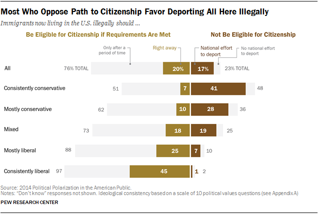 Political Polarization, Political Compromise and Divisive Policy ...