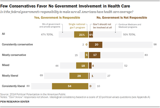 Political Polarization, Political Compromise and Divisive Policy ...