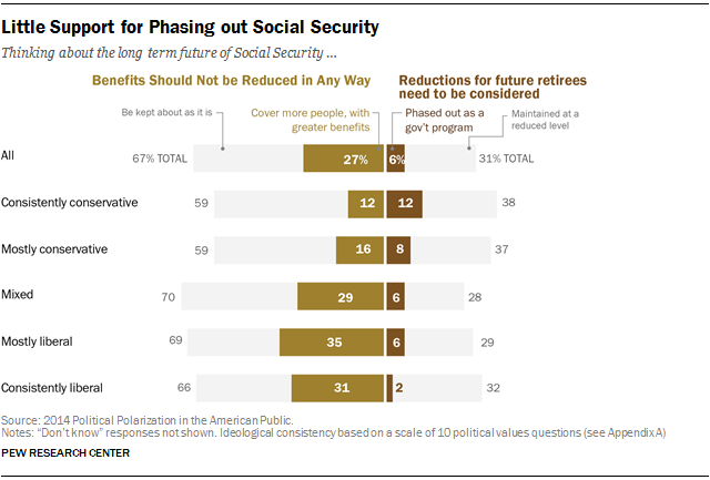 Political Polarization, Political Compromise and Divisive Policy ...