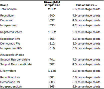 About the Survey | Pew Research Center