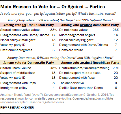 Political Polarization in Action: Insights into the 2014 Election from ...