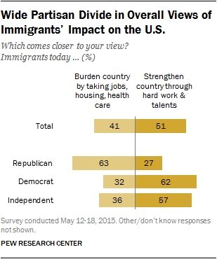 Broad Public Support for Legal Status for Undocumented Immigrants | Pew ...