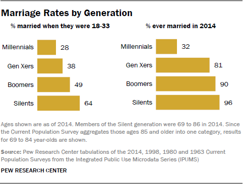 The Whys and Hows of Generations Research | Pew Research Center