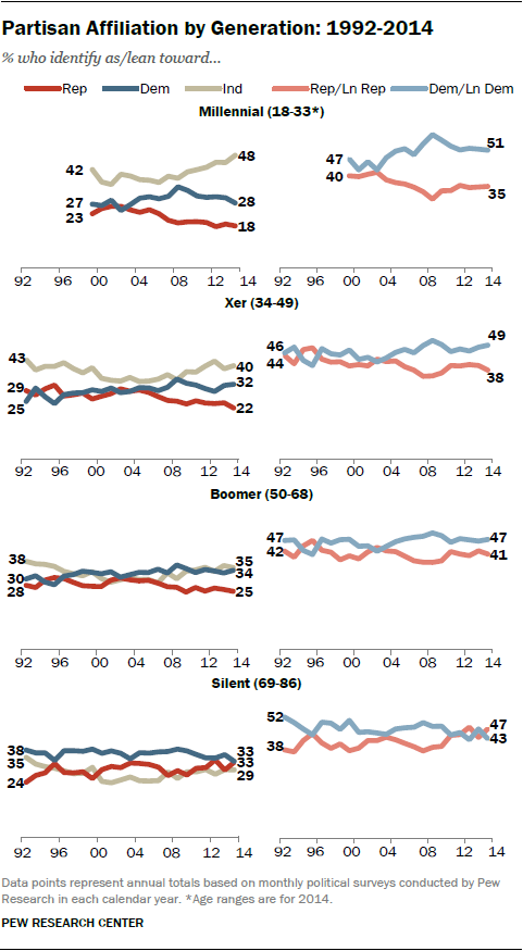 The Whys and Hows of Generations Research | Pew Research Center
