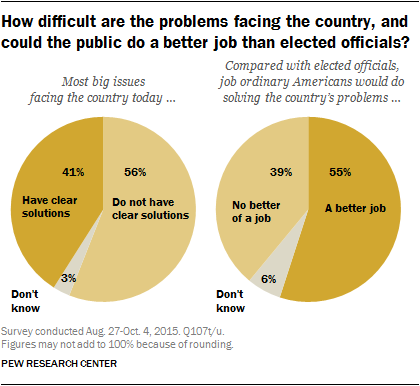 Beyond Distrust: How Americans View Their Government | Pew Research Center