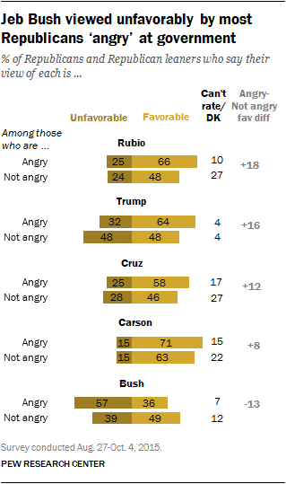 Beyond Distrust: How Americans View Their Government | Pew Research Center
