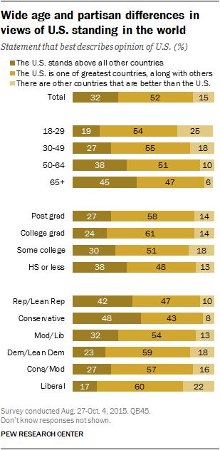 9. Views of the nation, how it's changing and confidence in the future ...