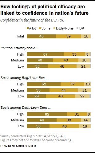 9. Views of the nation, how it's changing and confidence in the future ...
