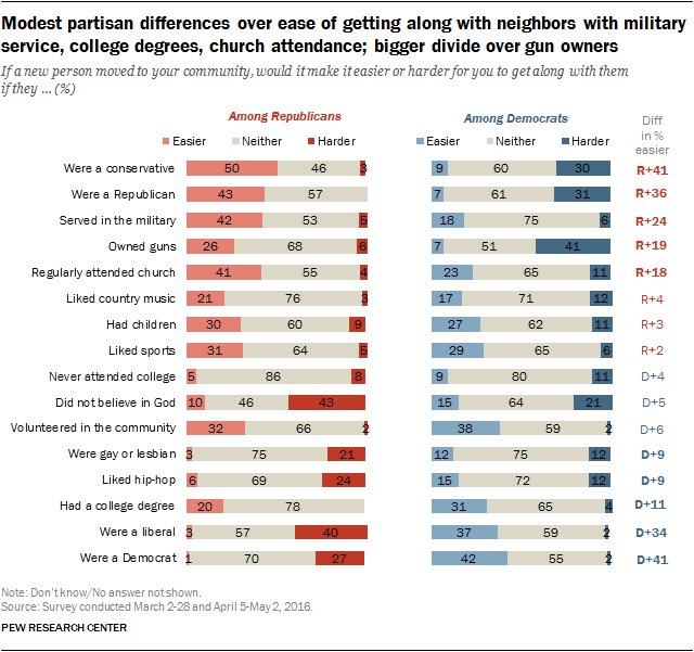4. Partisan stereotypes, views of Republicans and Democrats as ...