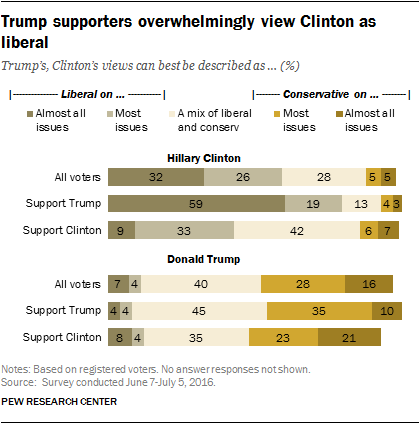 Voters’ Perceptions of the Candidates: Traits, Ideology and Impact on ...