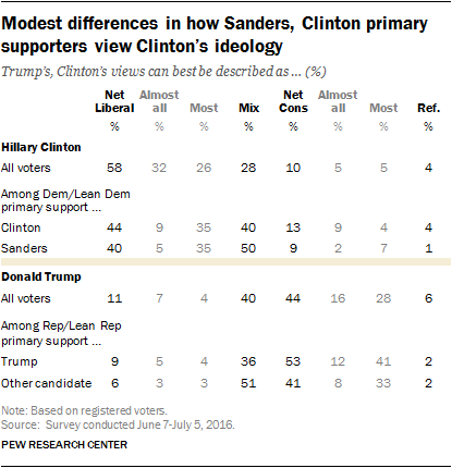 Voters’ Perceptions of the Candidates: Traits, Ideology and Impact on ...