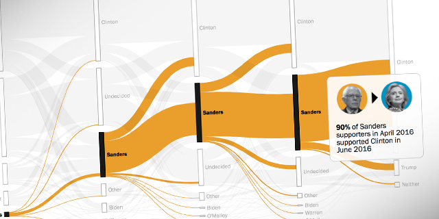 Methodology | Pew Research Center
