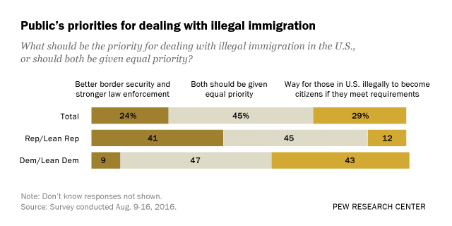 Methodology | Pew Research Center