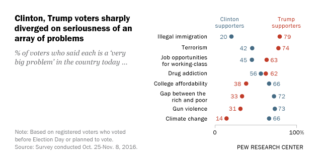 Methodology | Pew Research Center