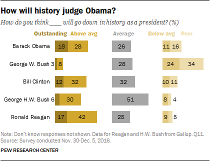 Obama Leaves Office on High Note, But Public Has Mixed Views of ...