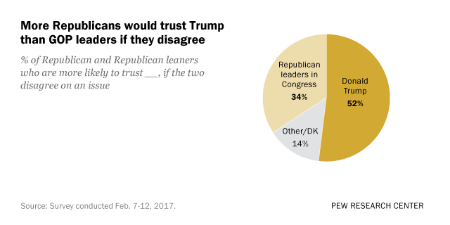 Methodology | Pew Research Center