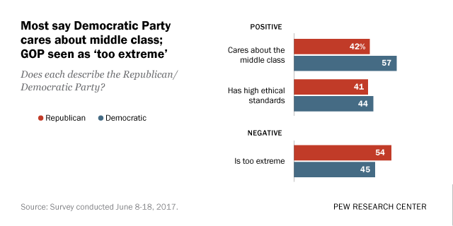 Methodology | Pew Research Center