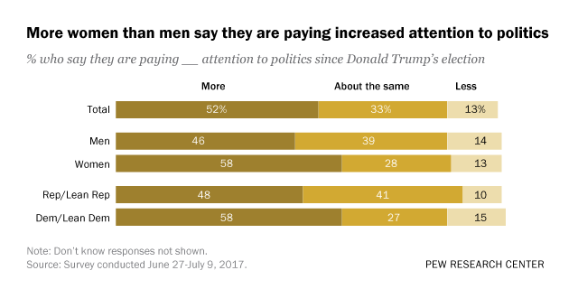 Methodology | Pew Research Center