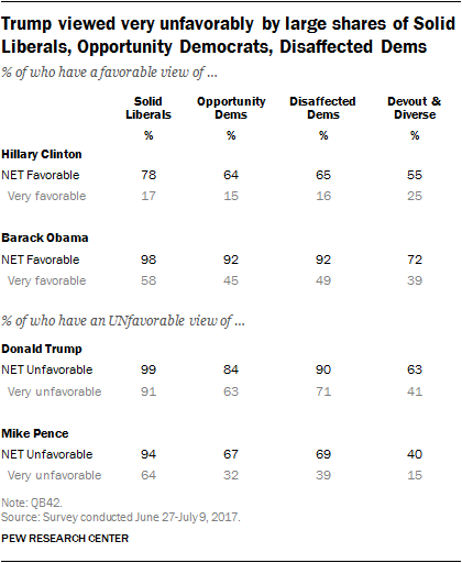 Political typology: Views of the parties and political figures | Pew ...