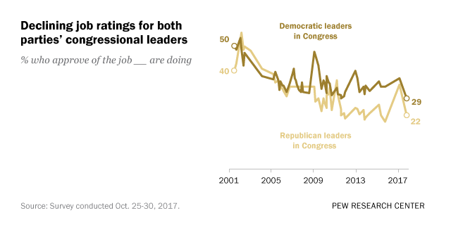 Methodology | Pew Research Center