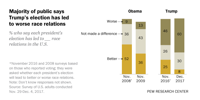 Methodology | Pew Research Center