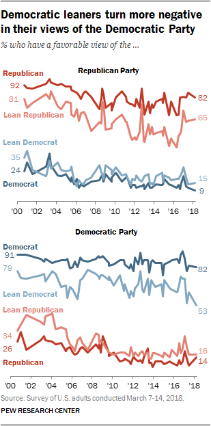 4. Democracy, the presidency and views of the parties | Pew Research Center