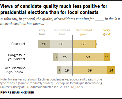 The Public, the Political System and American Democracy | Pew Research ...