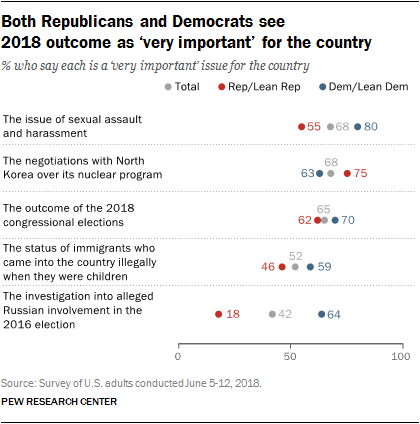 2. The 2018 congressional election | Pew Research Center