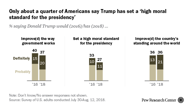 Methodology | Pew Research Center