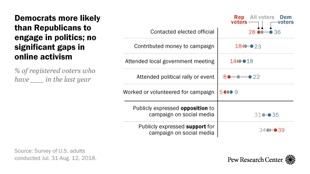 Methodology | Pew Research Center