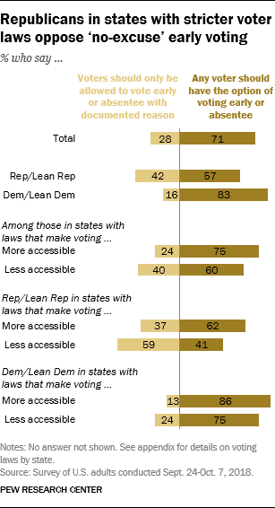 The public’s voting values | Pew Research Center