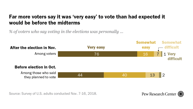 Methodology | Pew Research Center